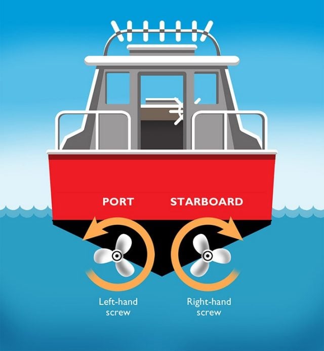 Driving your boat in tight spaces | Club Marine Australia