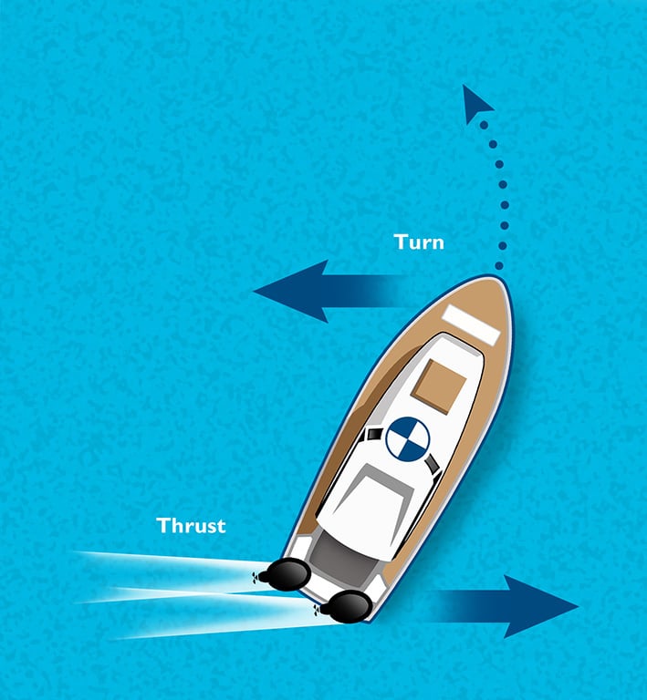 Driving your boat in tight spaces | Club Marine Australia