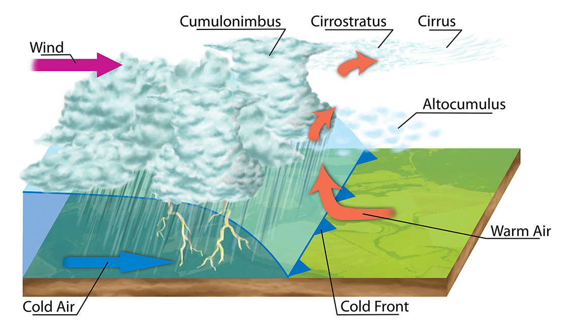 How to understand weather forecasting | Club Marine Australia