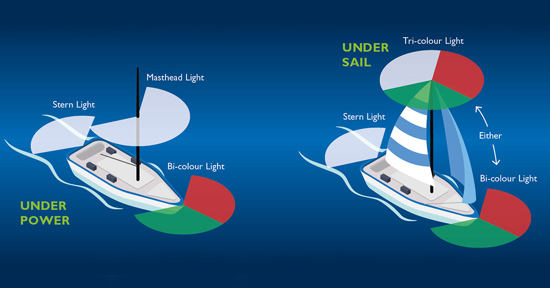 Laws for boat navigation lights | Club Marine Australia